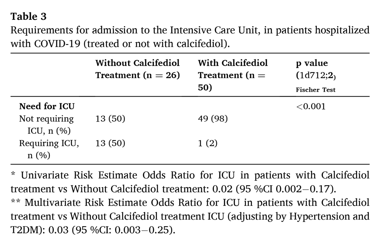 Vitamin D bei schweren COVID-19-Verläufen | ROKITAN